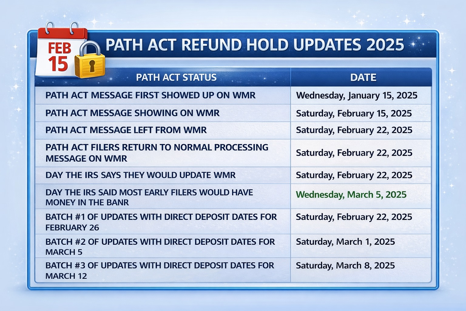 Where's My Refund - PATH ACT Message Facts ⋆ RefundTalk.com