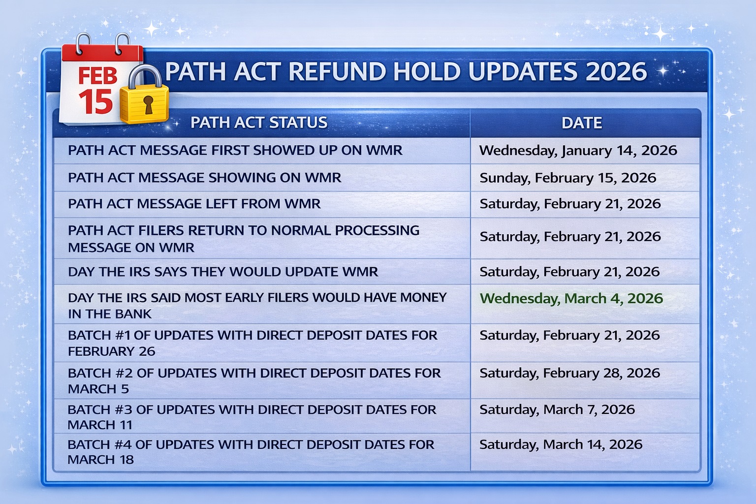 Where's My Refund - PATH ACT Message Facts ⋆ RefundTalk.com