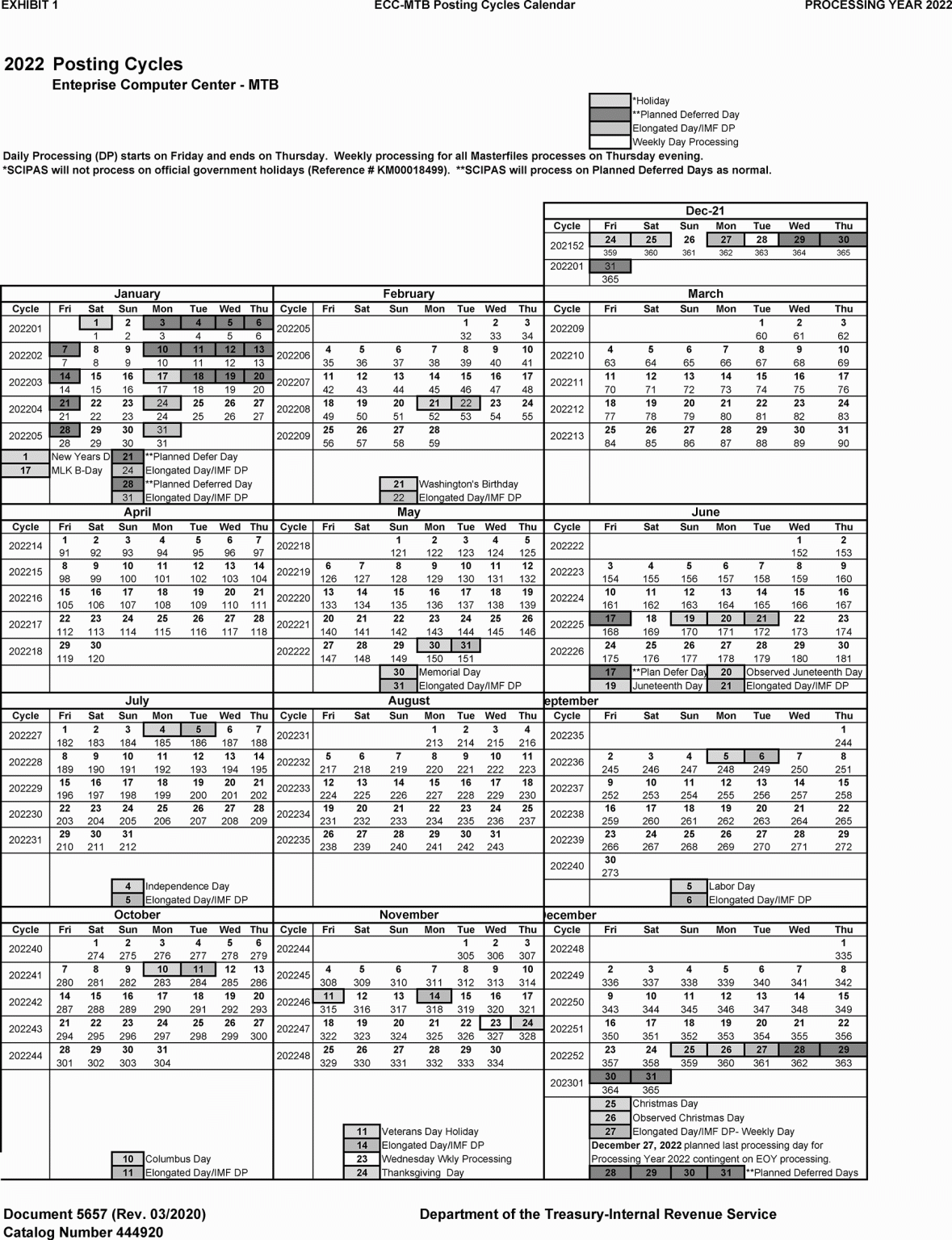 2022 Tax Transcript Cycle Code Charts ⋆ RefundTalk.com