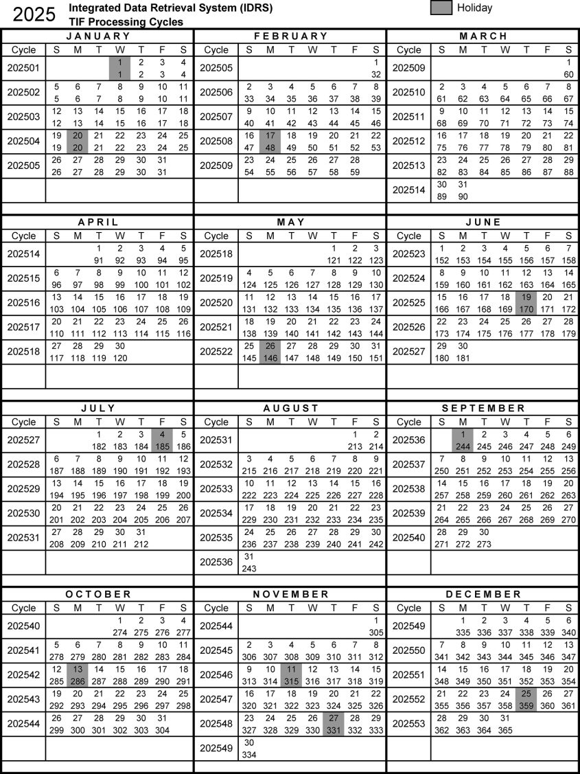 2025 Tax Transcript Cycle Code Charts ⋆ Wheres My Refund Tax News