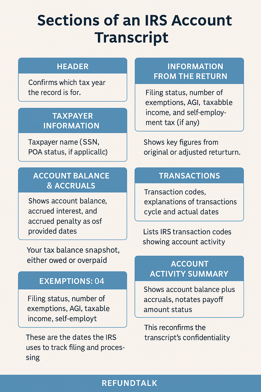 IRS Account Transcript ⋆ RefundTalk.com