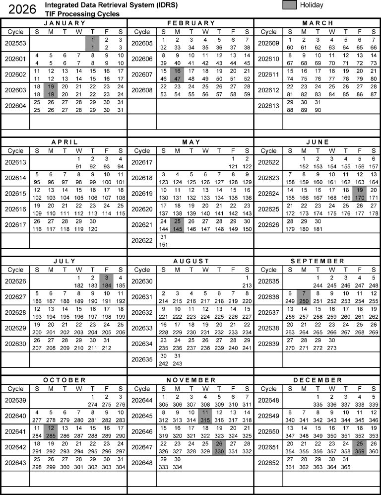 2026 Tax Transcript Cycle Code Charts ⋆ RefundTalk.com