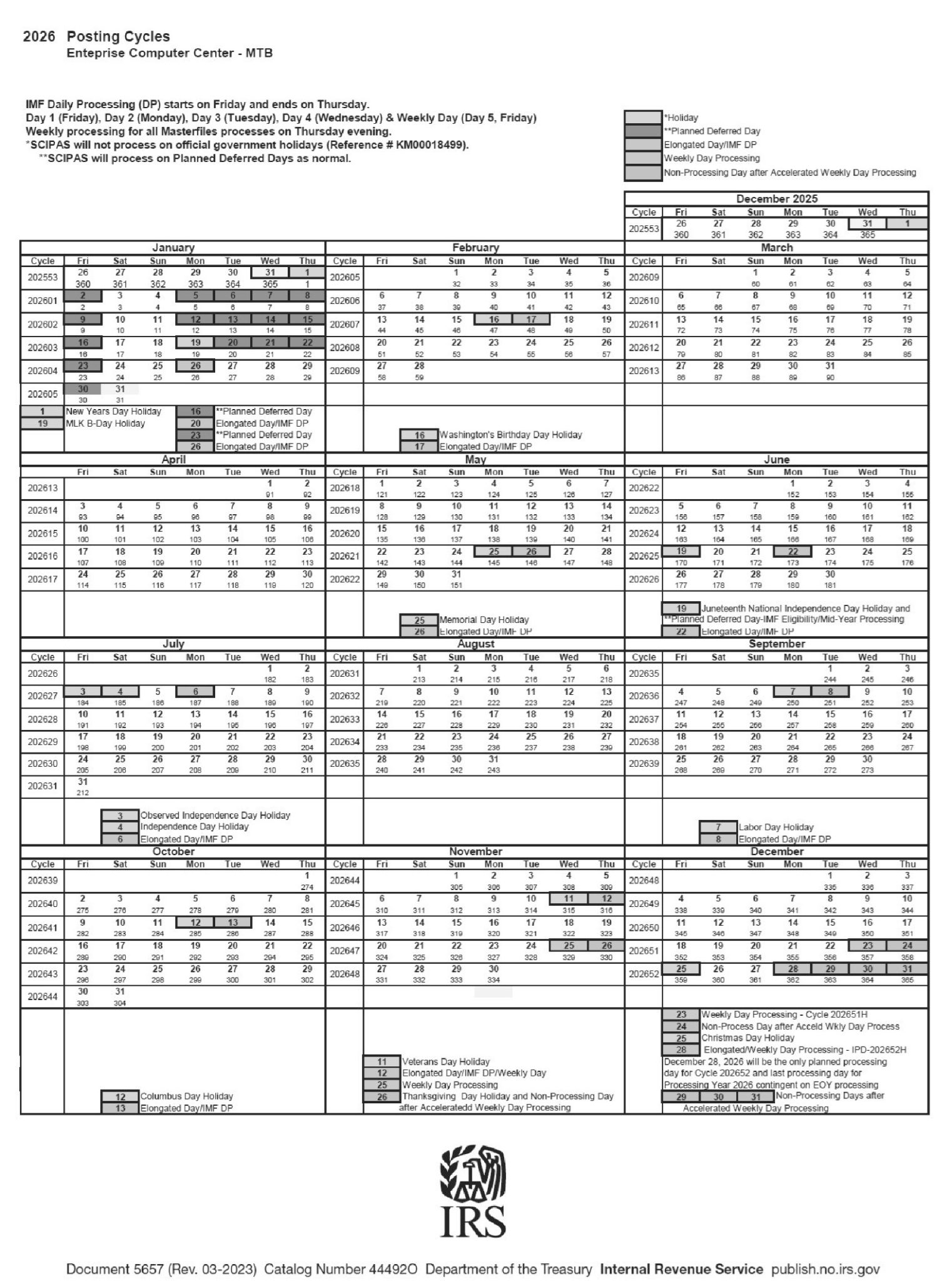 The IRS Processing Calendar 2026: Your Guide to Tax Refunds & Updates ⋆ ...